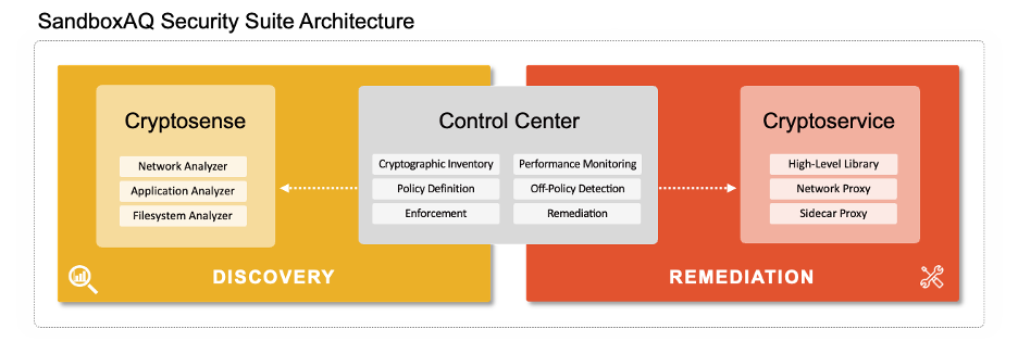 Preparing for the Future of Cryptography