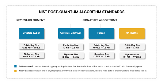 Preparing for the Future of Cryptography